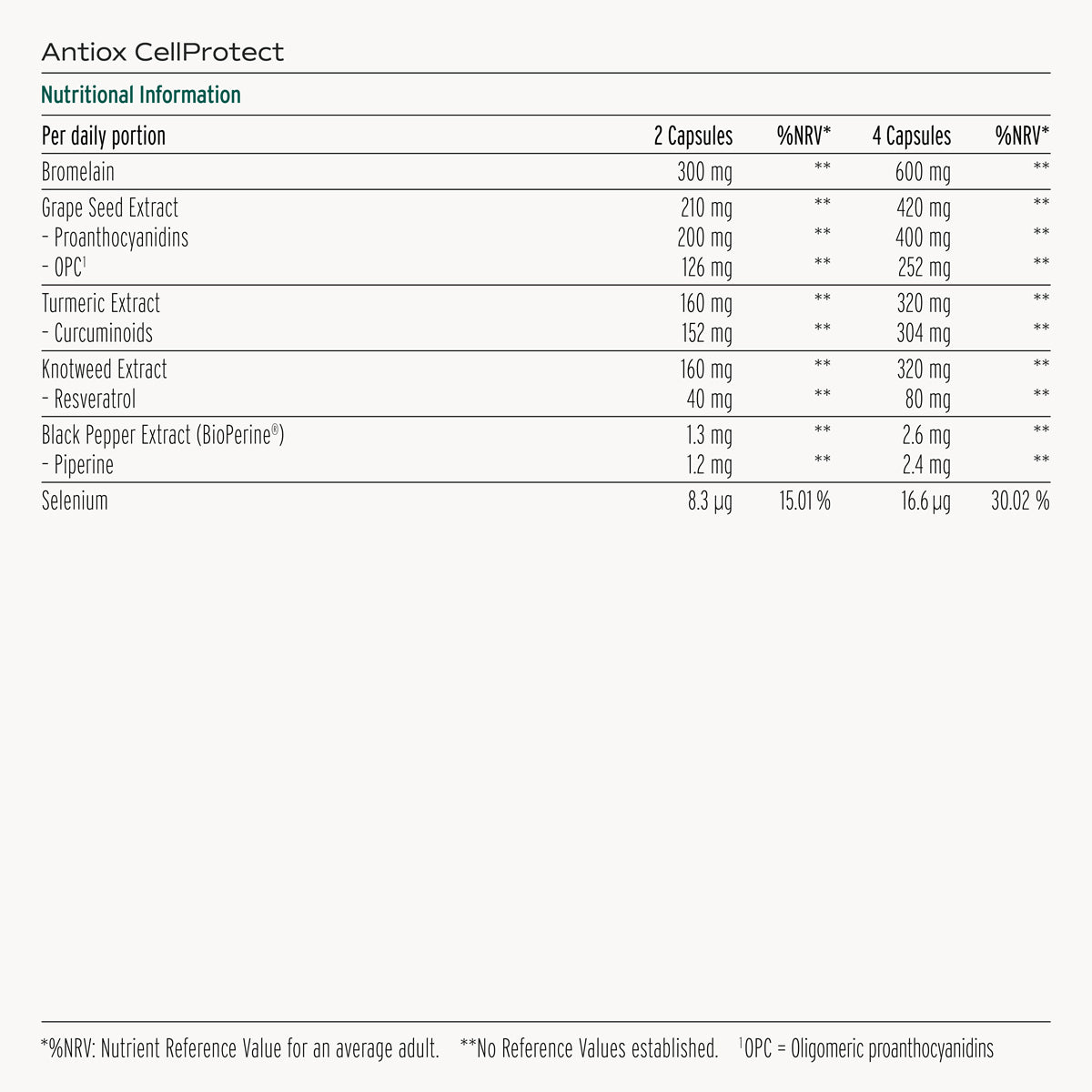 Antiox CellProtect – MakeWell Global